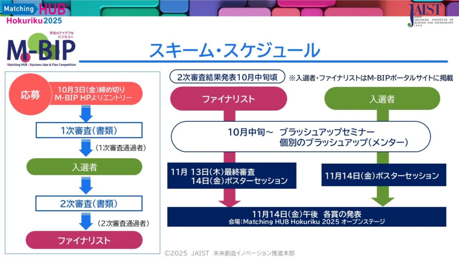 M-BIP 2025 エントリーの受付は終了しました。たくさんのご応募ありがとうございました。 | M-BIPポータルサイト